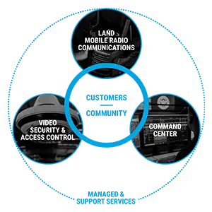 Solutions for Oil & Gas Redtail Communications, Inc., Billings and Missoula, Montana